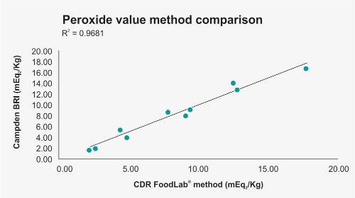 Peroxide Value Gold Cross Hydrogen Peroxide 3% W/v Solution 400ml