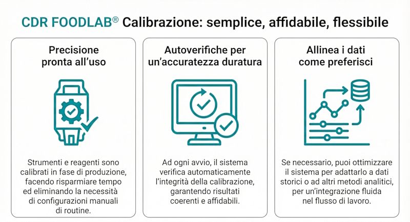 Calibrazione negli analizzatori della linea CDR FOODLAB®: Design e ...