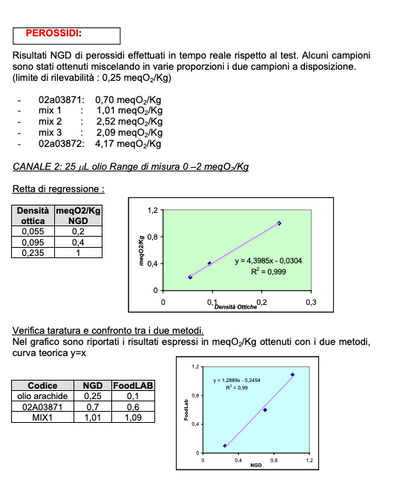 Validation of the Effectiveness of CDR FoodLab® in Determining Soaps ...